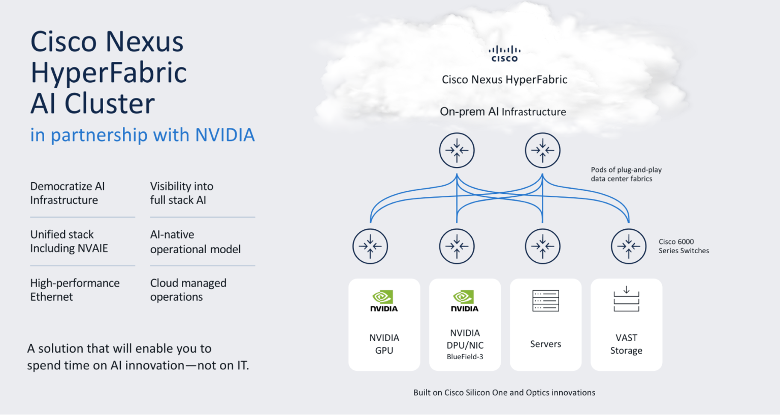 Cisco เปิดตัว Nexus Hyperfabric : ใช้ AI ร่วมกับ NVIDIA ช่วยลดความ ... Cisco เปิดตัว Nexus Hyperfabric : ใช้ AI ร่วมกับ NVIDIA ช่วยลดความ ...
